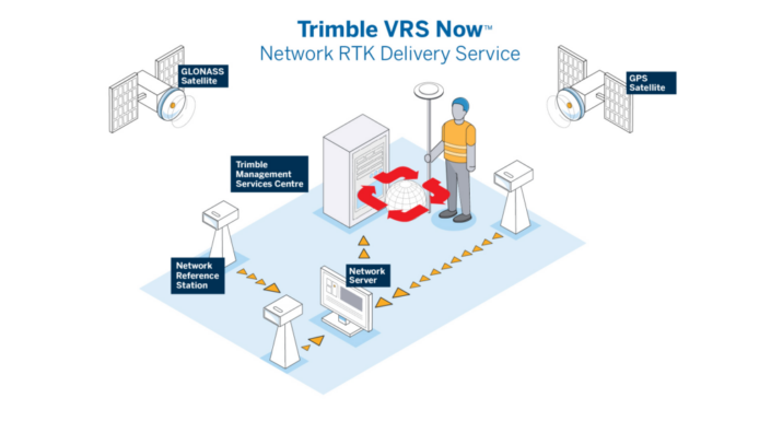 Trimble VRS Now and xFill Correction Service: The Best of Both Worlds ...